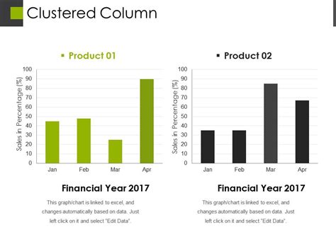 Clustered Column Powerpoint Slide Background Designs PowerPoint Presentation Slides PPT