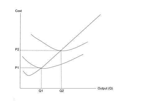 Econ Exam 3 Diagram Quizlet