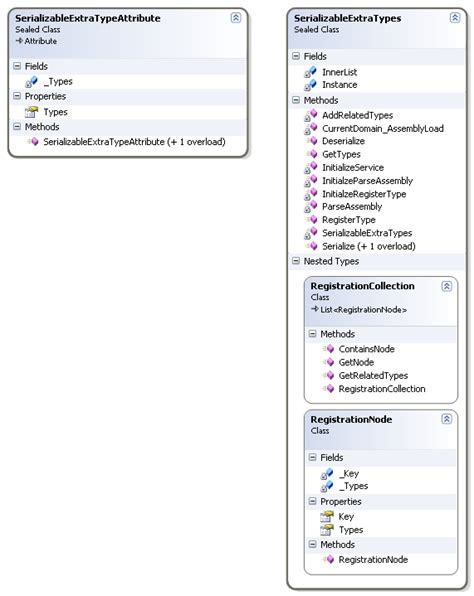 Serialization For Rapid Application Development A Better Approach CodeProject