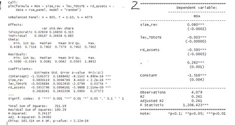 Stargazer Package Plm Using Random Effects And Adjusting With Hc Standard Errors General