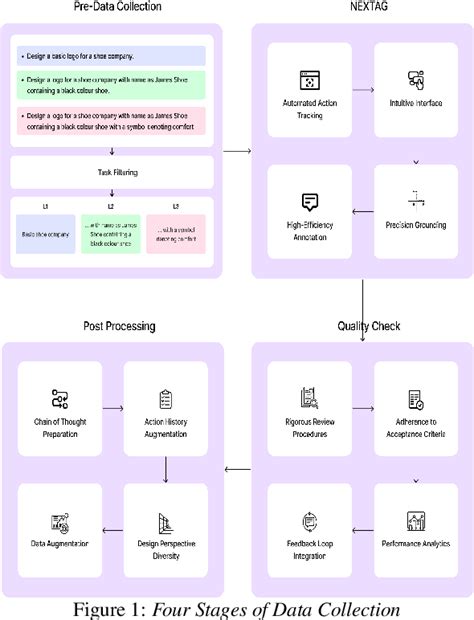 Figure 1 From Guide Graphical User Interface Data For Execution