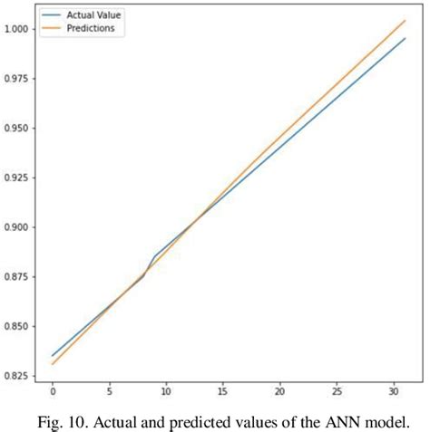 Figure 10 From Performance Analysis Of Prophet Routing Protocol In