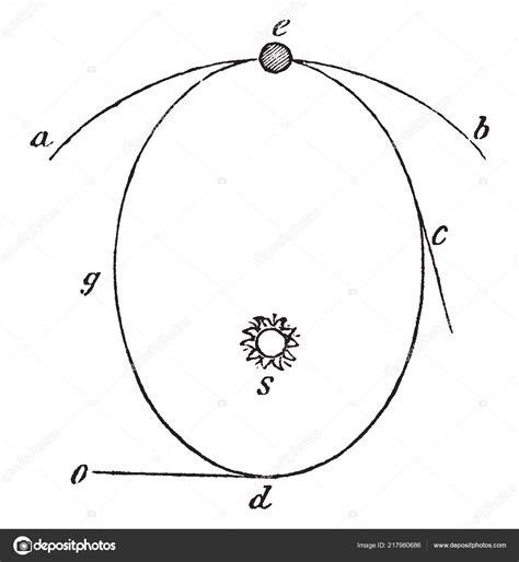 Elliptical Orbit Of Earth