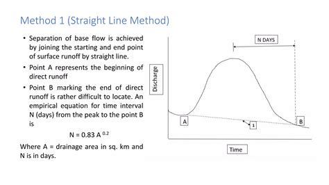Lesson 15hydrograph Separationpdf