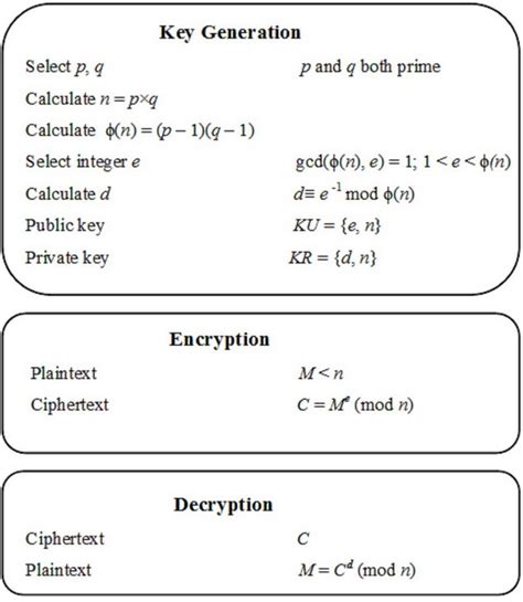 Criptografie 4 Algoritmul Rsa Rivest Shamir Adleman Criptografie 4 Algoritmul Rsa Rivest Shamir Adleman