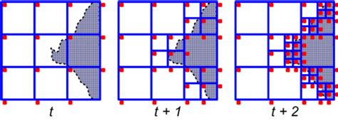 The Graph Shows The Iterative Segmentation Approach Of The