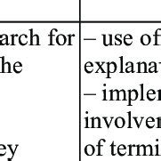Challenge Support Matrix For Developing Resilience From Fletcher Download Scientific Diagram
