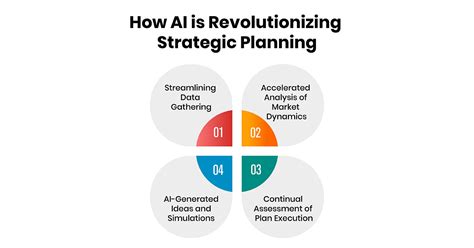 Strategic Planning Graphs