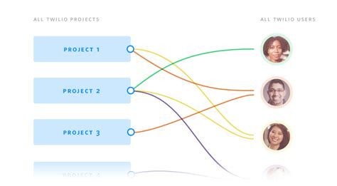 Introducing Enterprise Admin Center Twilio