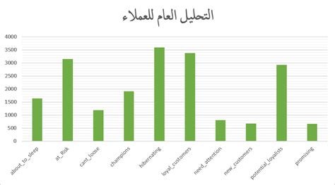 Github Mohammedmahdiali Rfm Analysis Rfm Analysis With Python