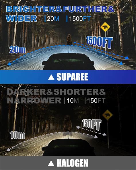 Led Vs Xenon Hid Headlight Bulbs Which Are Better — Suparee