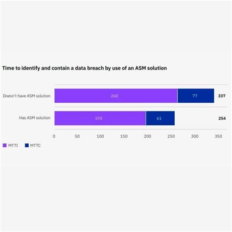 Mehmet Cakir On Linkedin Cybersecurity Dataprotection Asm
