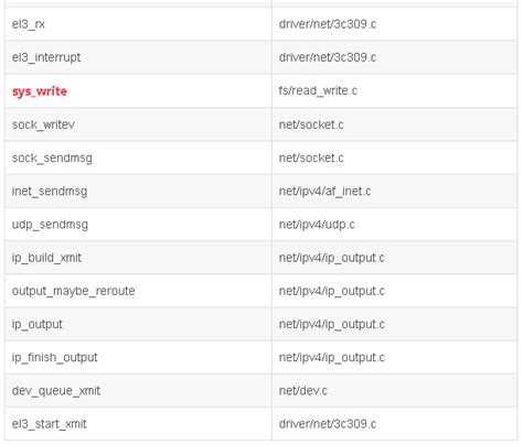 《linux内核tcpip 实现》：协议栈源码总纲二 Csdn博客