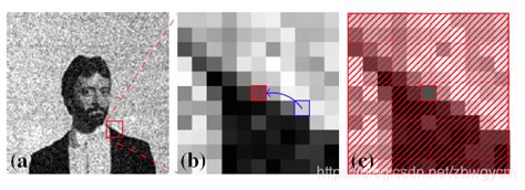 论文笔记：learning denoising from single noisy images noise2self csdn博客