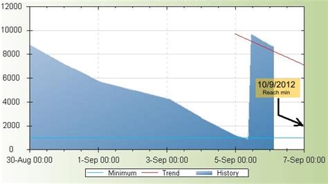 telerik ui for winforms radmessagebox font size stack overflow