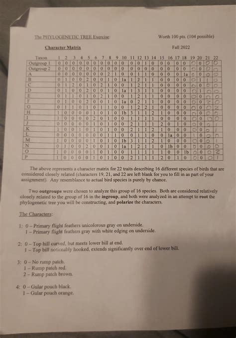The Phylogenetic Tree Exercise Character Matrix5 0