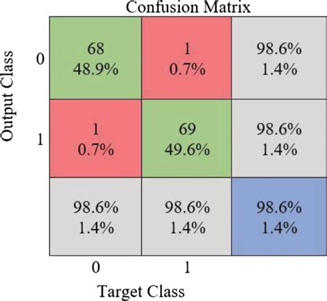 Confusion Matrix For T‐distance Cell‐graph Model Without Preprocessing Download Scientific