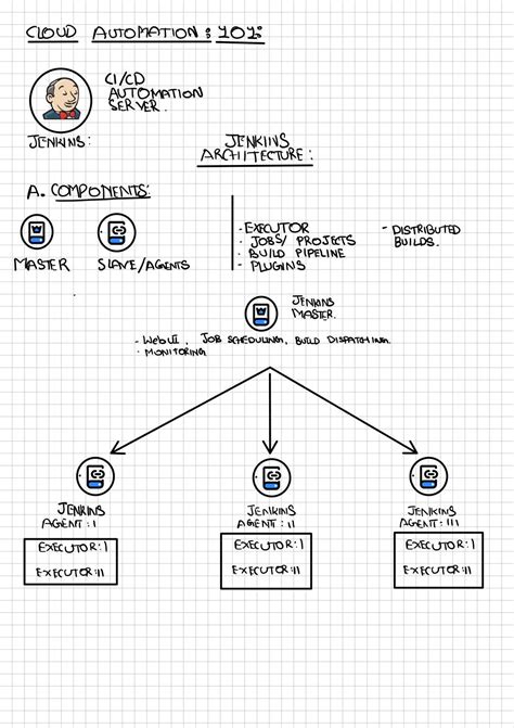 Cloud Automation 101 Jenkins Cicd Automation Server Jenkins Is An Opensource Automation