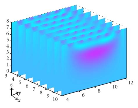 A Tetrahedral Finite Elements B Electrical Impedance Slices By Download Scientific Diagram