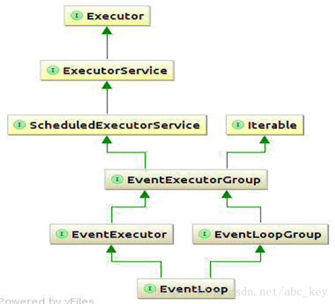第三章：netty核心概念 · Netty In Action中文版