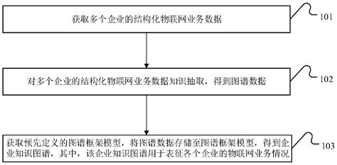 Enterprise Knowledge Graph Construction Method And Device Eureka