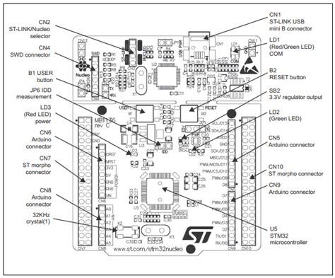 STM32 Nucleo 64 Board ARM Cortex Robotics University