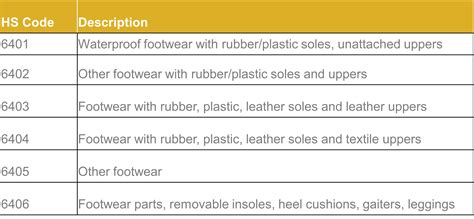 Top 5 Countries Fueling Shoes Export Business 2024 2025