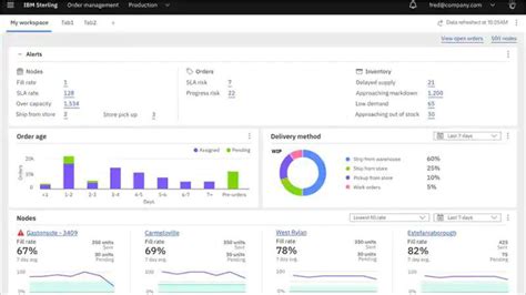 Order Management Software Sterling® Order Managemen Ibm Interface