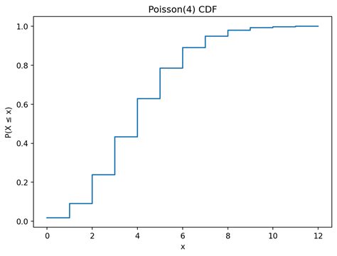 Python Tech3 Applied Statistics