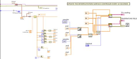 Diagrams Of The Data Processing Program Left Is The Diagram For