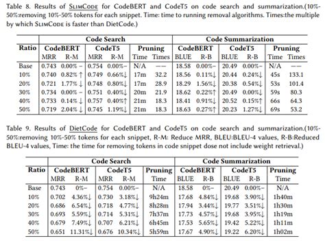 代码简化自然是最好的：预训练大型语言模型的模型无关代码简化java 解析ast Cfg Pdg Csdn博客