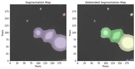 Photometry — Petrofit V060