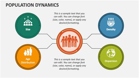 Population Dynamics PowerPoint And Google Slides Template PPT Slides
