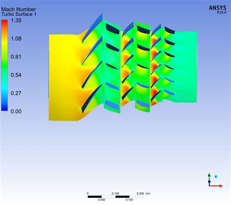 Multistage Axial Compressor Analysis Ansys Cfx Learncae