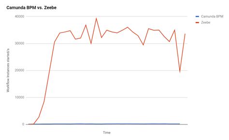 — A Horizontally Scalable Distributed Workflow Engine By Bernd Rücker Berndruecker