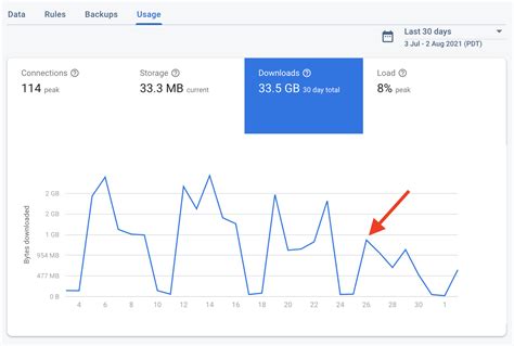I Cannot Recommend The Profiling Tool Highly Enough Rfirebase