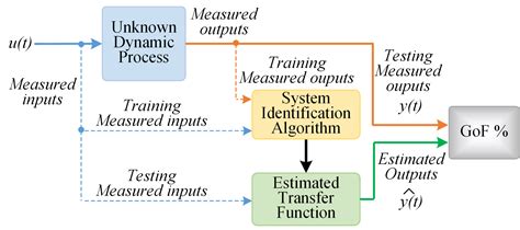 Learn More About IEEE Access IEEE Access