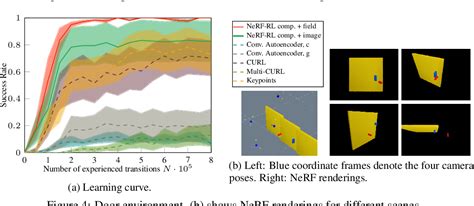 Figure 4 From Reinforcement Learning With Neural Radiance Fields Semantic Scholar
