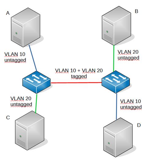 Approved Network Diagram With Multiple Managed Switches E Se