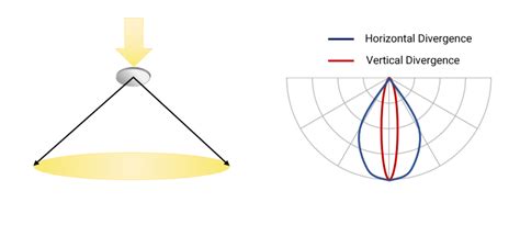 50mm Dia 60 X 10° Diffusion Angle Elliptical Diffuser