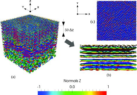 Isosurface Corresponding To The Perforated Vcm Morphology A Side Download Scientific Diagram