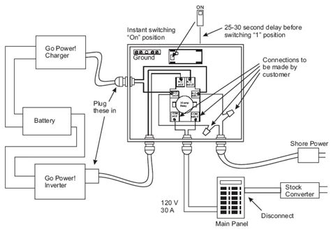 Rv Automatic Transfer Switch Diagram Transfer Switch 50 Amp