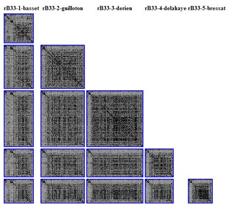 Concordance A Simple Free Visual Concordance Computation For Text Corpora