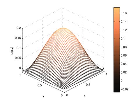 1 The Solution Of Problem 291 By Applying The First Order Finite