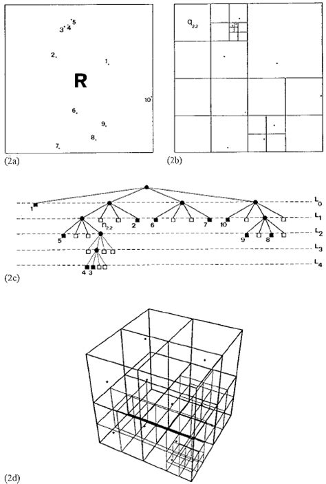 Logical Organisation Of Set P ⊆ R Inside A Quadtree Structure In