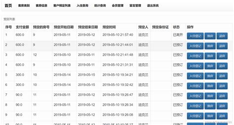 059基于ssm酒店管理系统（前后台）酒店管理系统前端后端 Csdn博客