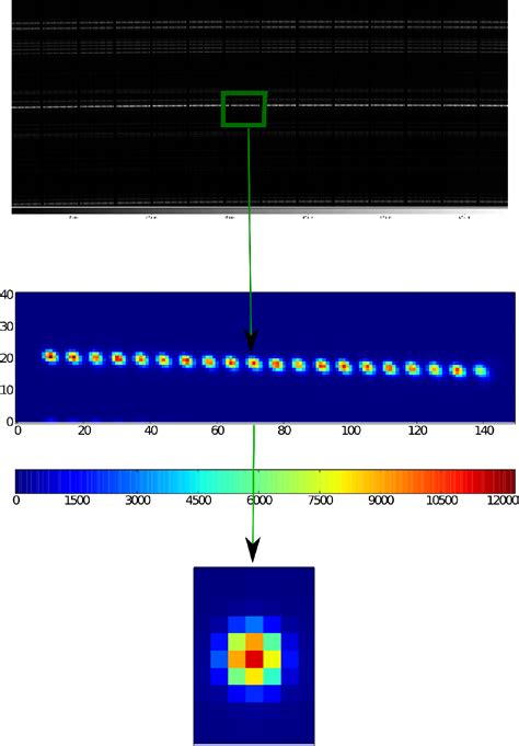 Figure 1 1 From Modeling Of Point Spread Functions For Astronomical