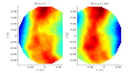 2 overlap region between consecutive wavefront frames download