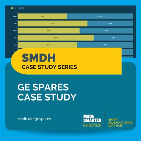 Made Smarter Innovation Smart Manufacturing Data Hub Posted On Linkedin