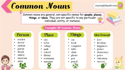 Common Nouns In English With Examples Easyenglishpath